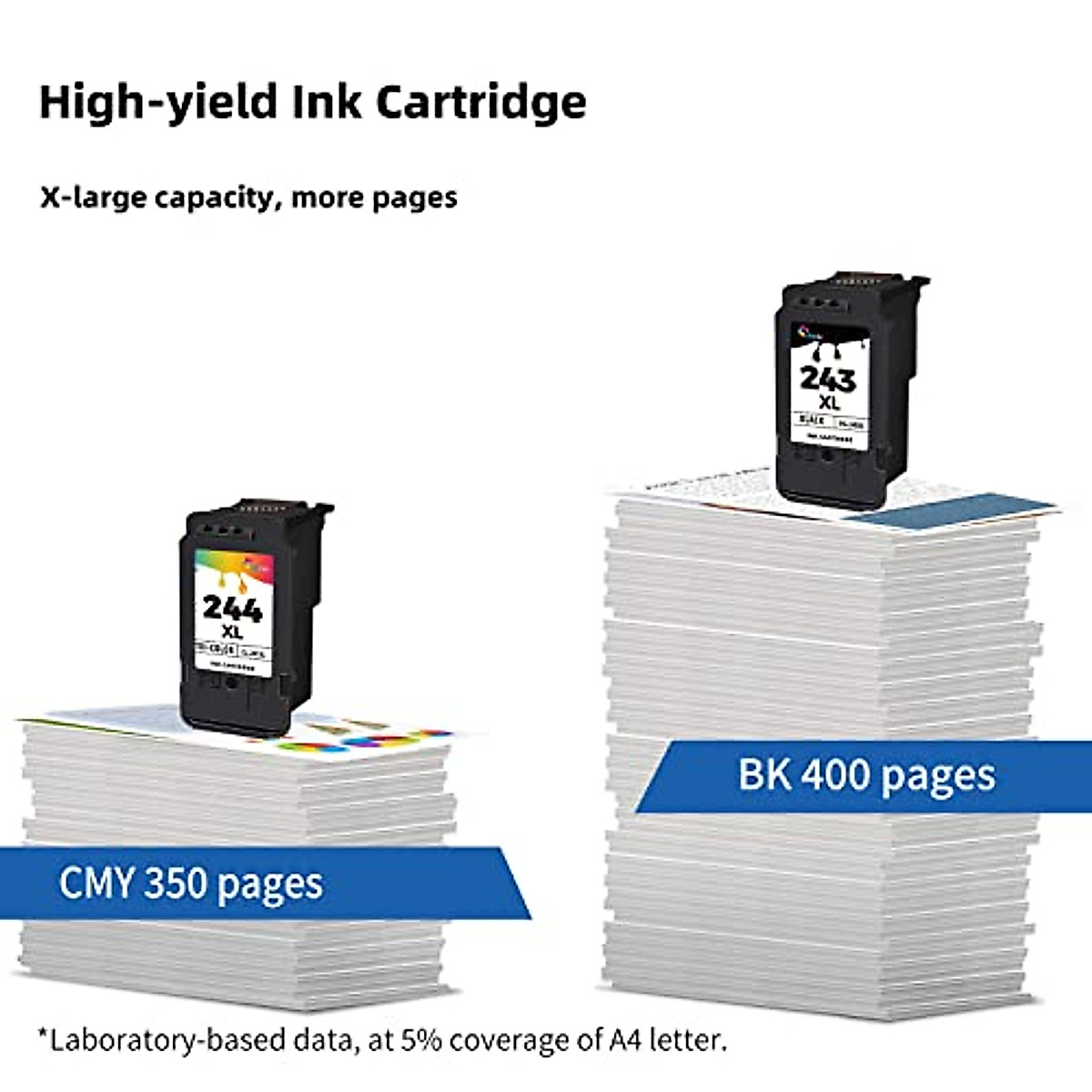 243XL PG-243XL Ink Cartridge Replacement for Canon 243 Black Ink Cartridges PG243 245 for Pixma MG2500 MG2522 MG2922 TS3122 TS3322 TS202 R4520 TR4522 MX492 Printer|2X Capacity per Cartridge(2 Pack)