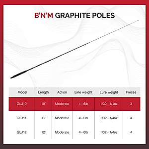 B&M GLJ10 Graphite Little Jewel