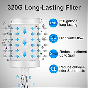 WINGSOL Faucet Water Filter Stainless-Steel Reduce Chlorine Speedy Flow, Japan PAC Filter Improve Taste, Faucet Filters for Faucets-Fits Standard Faucets (PAC-2P)