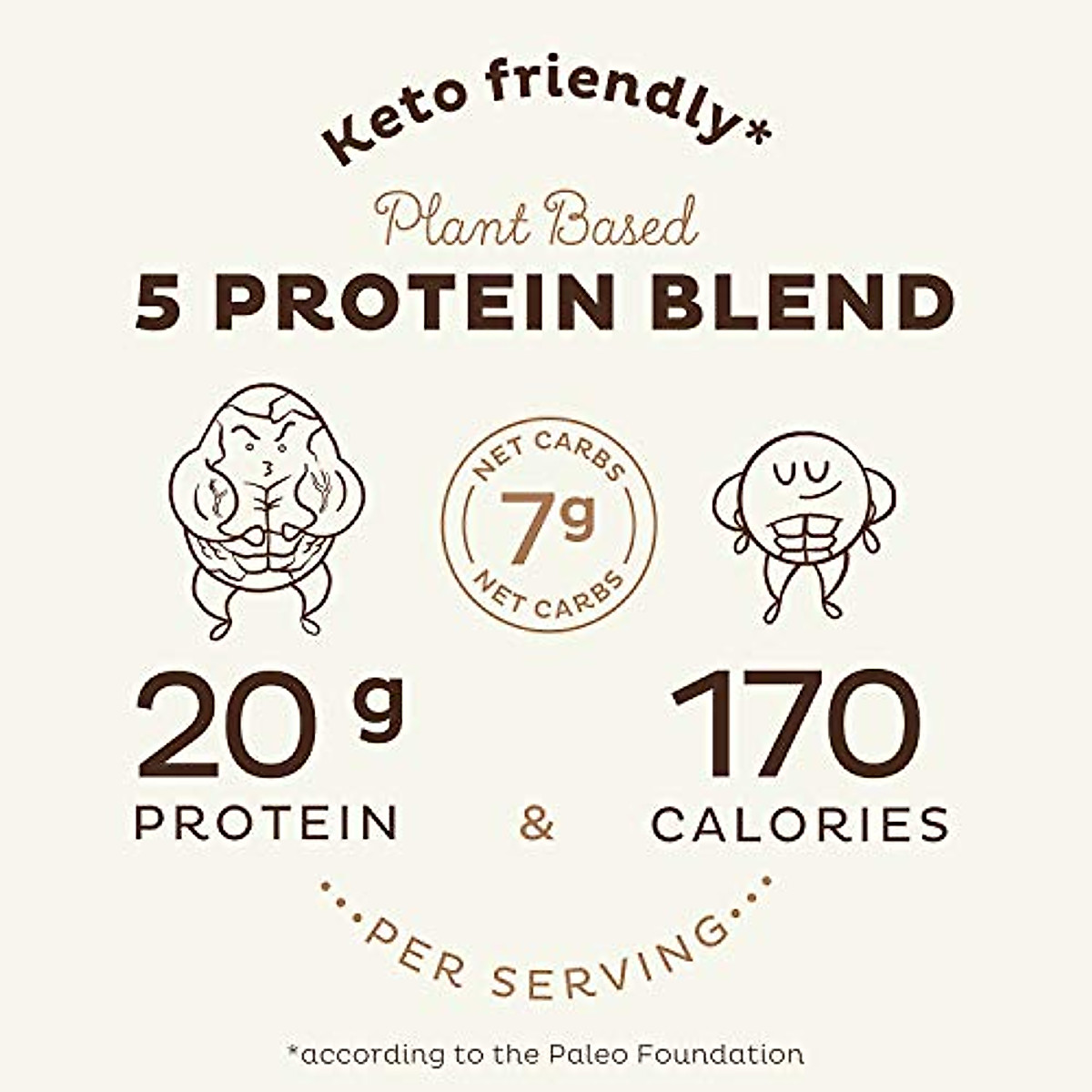 KOS Plant Based Protein Powder, Chocolate USDA Organic - Low Carb Pea Protein Blend, Vegan Superfood with Vitamins & Minerals - Keto, Soy, Dairy Free - Meal Replacement for Women & Men - 15 Servings