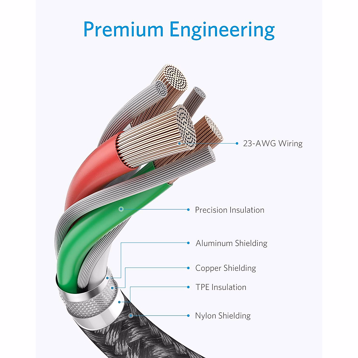 Anker 364 USB C Hub (10-in-1, Dual 4K HDMI) with Max 100W Power Delivery, Dual 4K@60Hz HDMI Ports, 4 USB-A and USB-C Data Ports & Premium Nylon USB A to USB C Cable(2-Pack, 6ft)