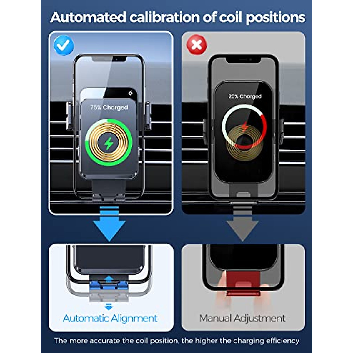 Wireless Car Charger,【1s Auto-Clamping & Never Fall Off】 15W Qi Fast Charging, Air Vent Car Phone Mount Wireless Charging for iPhone 13 Pro Max/13Pro/13/12/11, Samsung Galaxy S22 Ultra/S22/S21, etc