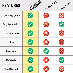 Edge Right - Hammer-in Landscape Edging - 24 inch Strips - 14-Gauge Cor-Ten Steel - 6 inch Depth (1 Pack)