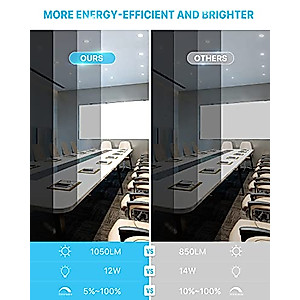 Ensenior 16 Pack 6 Inch Ultra-Thin LED Recessed Ceiling Light with Junction Box, 5000K Daylight, 12W 110W Eqv, Dimmable Can-Killer Downlight, 1050LM High Brightness - ETL and Energy Star Certified