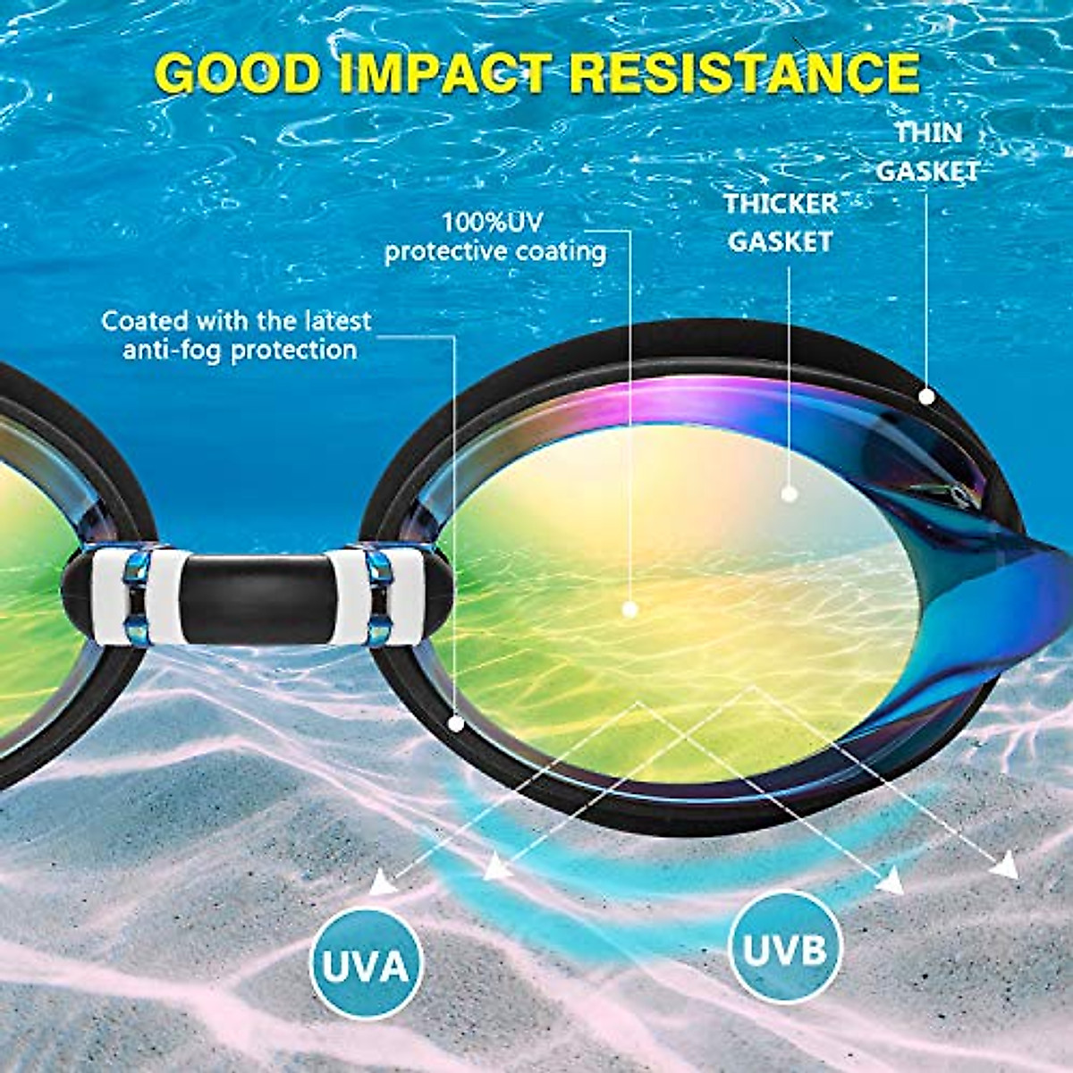 Portzon dynamics Swim Goggles , Anti Fog Clear No Leaking Flexible|UV Protection Swimming Goggles for Adult Men Women