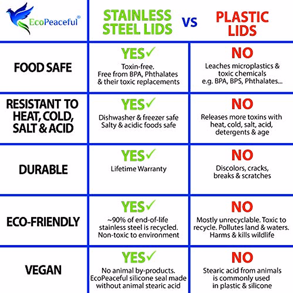 EcoPeaceful 316 Surgical Stainless Steel Mason Jar Lids WIDE Mouth -ORIGINAL DESIGN- Stackable w/Pull-Tab Silicone Seal. Rust-proof, Airtight, Leak-Proof, BPA-Free, PVC-Free, Vegan - Not for Canning