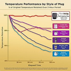 Nextmug Go - Temperature-Controlled, Self-Heating Travel Mug (Graphite - 16 oz.)