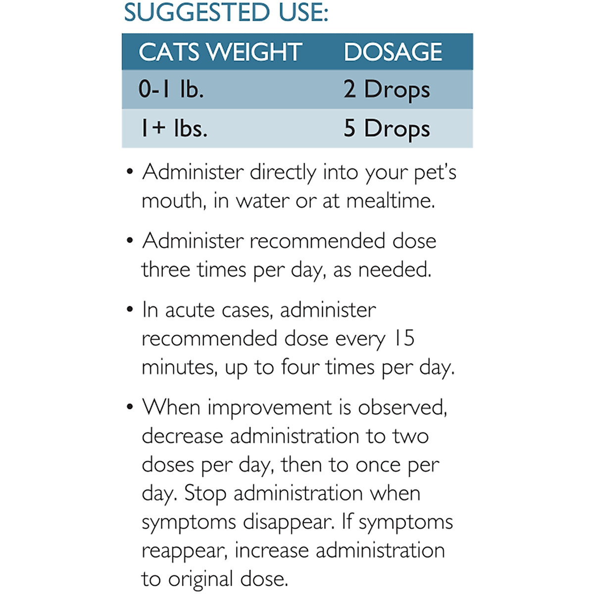 Nutrition Strength Digestive Care for Cats, Natural Constipation Relief for Cats and Kittens & Support for Diarrhea, Bloating, Bad Breath, Vomiting, Lack of Appetite, 60 Milliliters