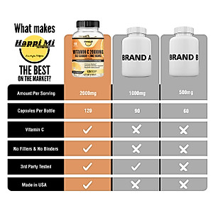 Happi Mi Nutrition Vitamin C 2000MG, Zinc 40 mg, Vitamin D3 5000 IU, Echinacea Extract, Rose Hip, Immune Support for Adults & Kids, Immune Booster,120 Vegan Caps, 60 Day Supply, Non GMO, No Filler