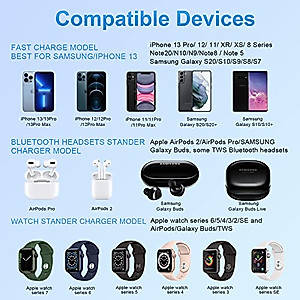 ZEBRE Wireless Charger, 3 in 1 15W Fast Charging Dock Compatible with Apple Watch 7 6 5 4 3 2 SE, AirPods 3/Pro, Stand Compatible with iPhone 14/13/13 Pro/12/11/XR Samsung S22 S21 S10