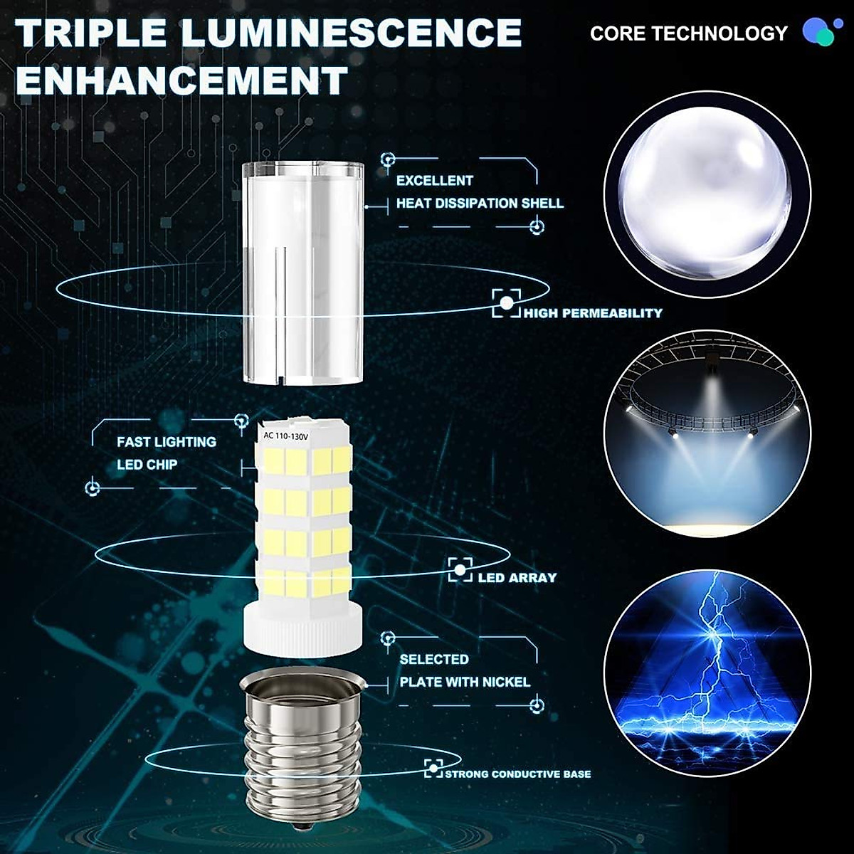 SZHZBZW E17 Led Bulb Kei 125V 40W Equivalent Microwave Oven Light Appliance Bulbs Non-Dimmable Daylight White 6000K 2 Pack