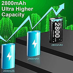 2800mAh Rechargeable Controller Battery Pack for Xbox One/Xbox Series X/Xbox One S/Xbox One X/Xbox One Elite, Rapthor 2x2800 mAh High Power NI-MH Batteries Kit Without Charger (2 Batteries Only)