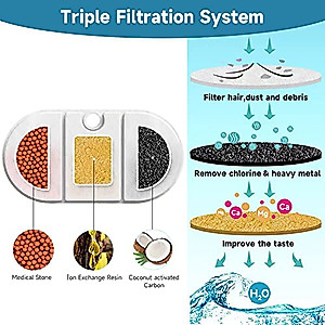 SAMANIJA 10-pack Filters Replacement, Compatible with PETLIBRO 71oz/2.1L Cat Water Fountain Dog Water Dispenser