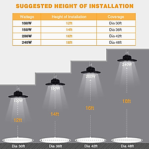 UFO LED High Bay Light 200W 30000lm 0-10V Dimmable UL Certified Driver 5000K IP65 Waterproof UL Approved 6' Cable with US Plug Alternative to 800W MH/HPS widely Used for Warehouse Workshop Factory