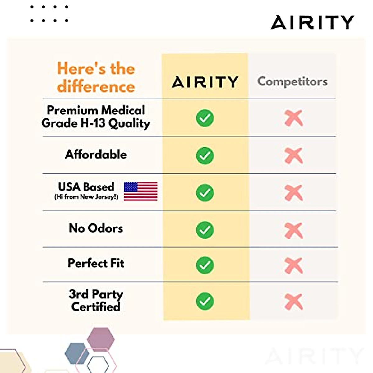 Airity 115115 Size 21 Replacement Filter A Compatible with Winix C535 Replacement Filter and Winix Filter A (2 Pack)