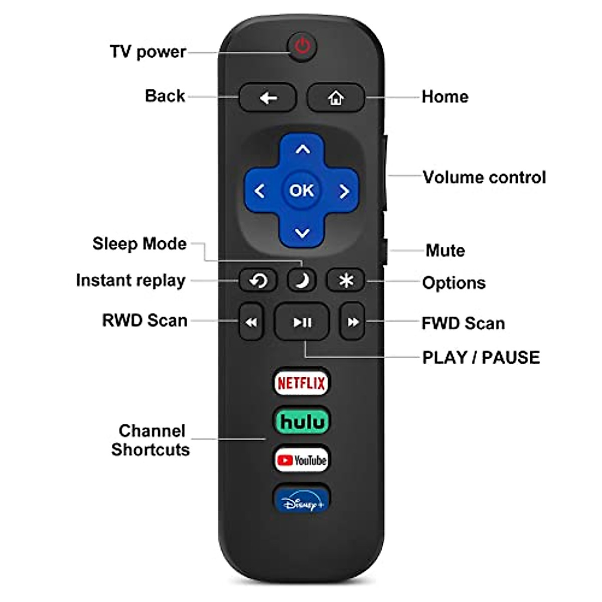 (Pack of 2) Replaced Remote Control Only for Roku TV, Compatible for TCL Roku/Hisense Roku/Onn Roku/Sharp Roku/Element Roku/Westinghouse Roku/Philips Roku Series Smart TVs (Not for Roku Stick and Box)