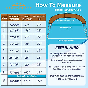 Savvycraft Bimini Top Storage Boot 97"-103" Width Blue Color, Waterproof UV Protection Bimini Top Replacement Boot, Fit Round and Square Tube