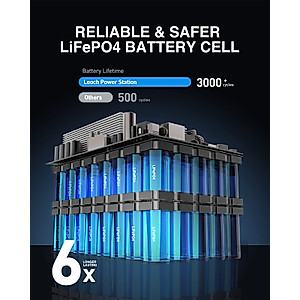 2000W Solar Power Station, 2048Wh LiFePO4 Portable Power Station, 4 x 2000W AC Outlets (4000W Surge), 900W Max Fast Charging, Solar Generator for Outdoors RV/Van Camping, Home Use UPS Emergency.