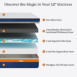 IULULU Queen Mattress, 12 Inch Memory Foam Mattress Queen in a Box - Cool Gel Bed Mattress Bamboo Charcoal Foam Queen Mattresses Pressure Relief Medium Firm