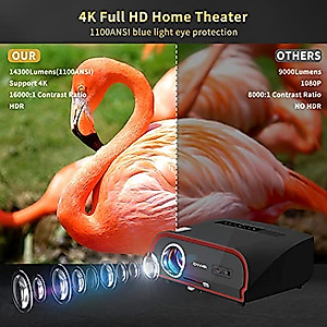 CAIWEI A12+ Smart 4K Projector Daylight with 5G WiFi Bluetooth, 1100ANSI Lumen Native 1080p Outdoor Movie Projector Home Theater Support 8000+Apps with HDMI LAN Input