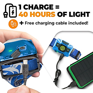 Foxelli LED Headlamp Rechargeable – Ultralight USB Rechargeable Headlamp Flashlight for Adults & Kids, Waterproof Head Lamp with Red Light for Running, Camping, Hiking & Outdoor