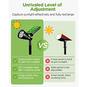 InnoGear Solar Lights for Outside, Solar Lights Outdoor Waterproof Solar Garden Yard Spot Lights Spotlight Pathway Landscape Lighting Wall Light Auto On/Off, Pack of 4 (White)