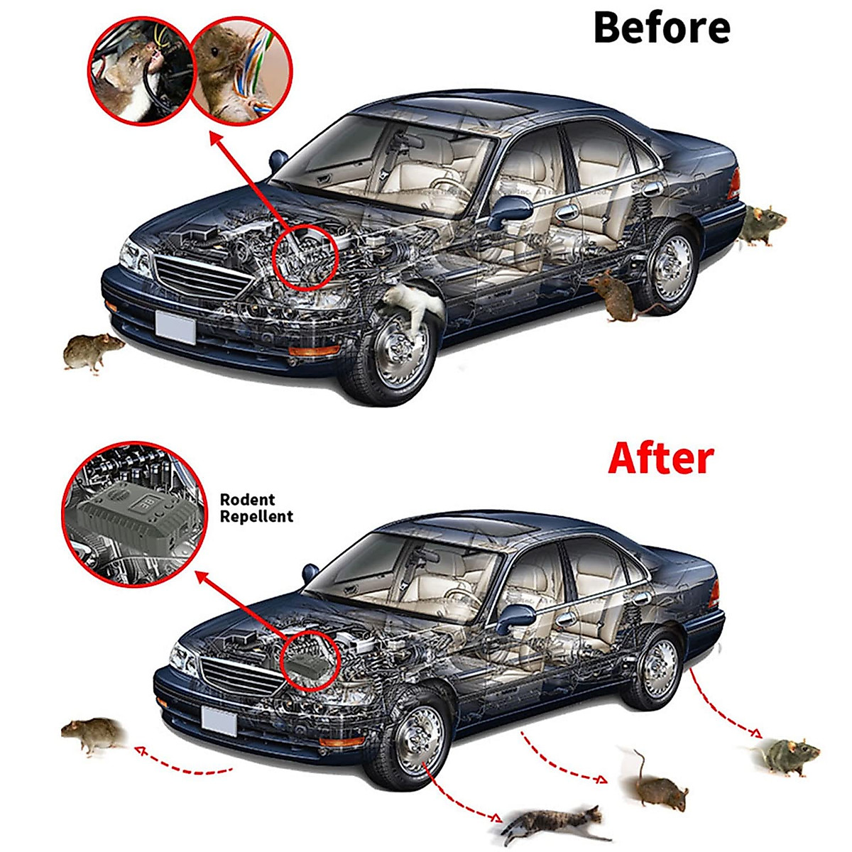 Under Hood Animal Repeller, Rodent Repellent Ultrasonic, Battery Operated, Rat Deterrent, Keep Mice Away from Car, with Ultrasounds and LED Strobe Lights, Vehicle Pest Control, Rodent Defense
