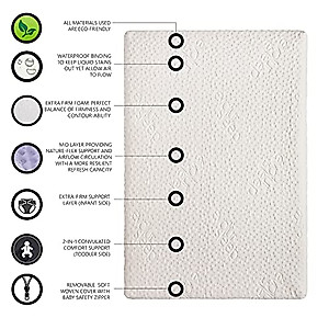 Dream On Me Aster Cool Comfort Plus Gel Playmat/Ideal Support/Easy Maintenance/Greenguard Gold Environment Safe playmat