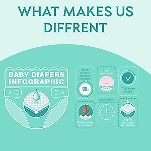 Sleepy 3X Jumbo Natural Baby Diapers, Made from Organic Cotton and Bamboo Extract, Ultimate Comfort and Dryness, 72 Count – Size 5 Junior, Child Weight 24-40lbs,|SOHO