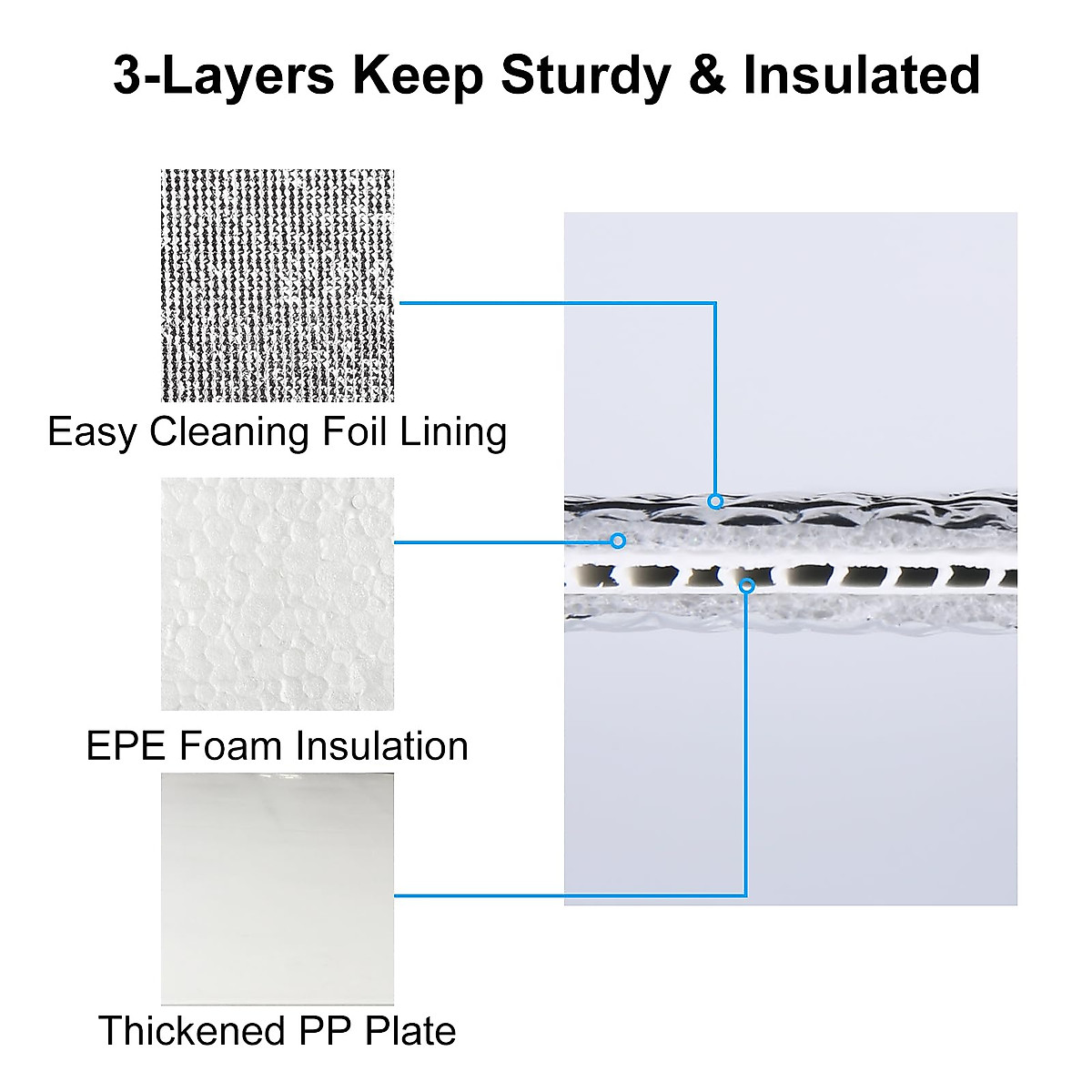 Bodaon 1PK Removable Hard Bottom for 23"W x 14"D Bag, XXX-Large Foldable Insulated Plate for Reusable Grocery Shopping Bags, Sturdy Supporter for Food Delivery Cooler Bag, Board for Catering Doordash