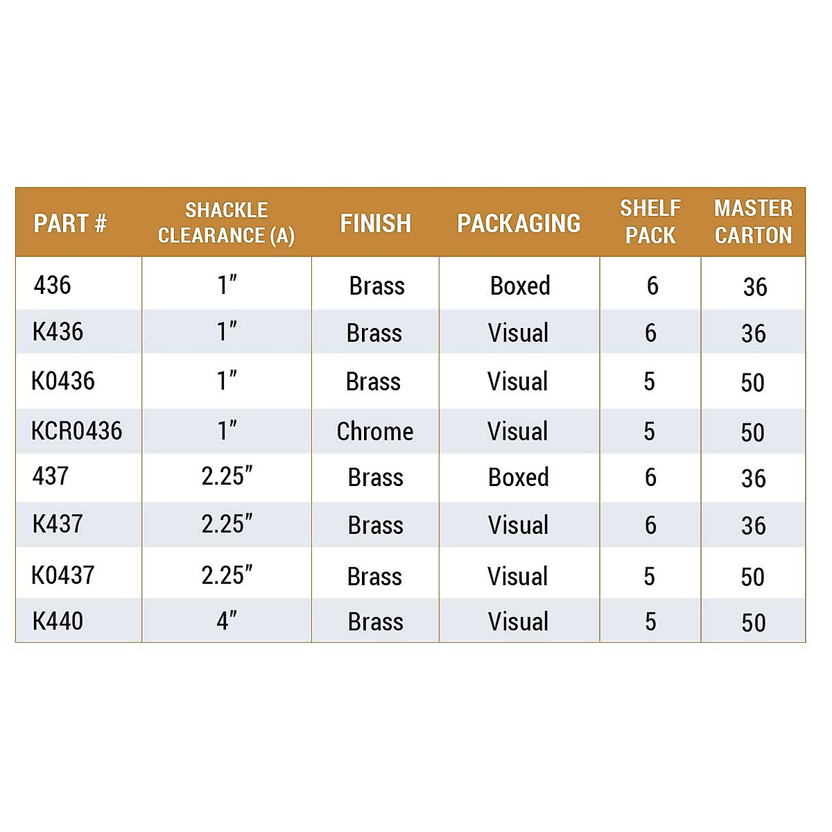 Sesamee K436 4 Dial Bottom Resettable Combination Brass Padlock with 1-Inch Hardened Steel Shackle and 10000 Potential Combinations