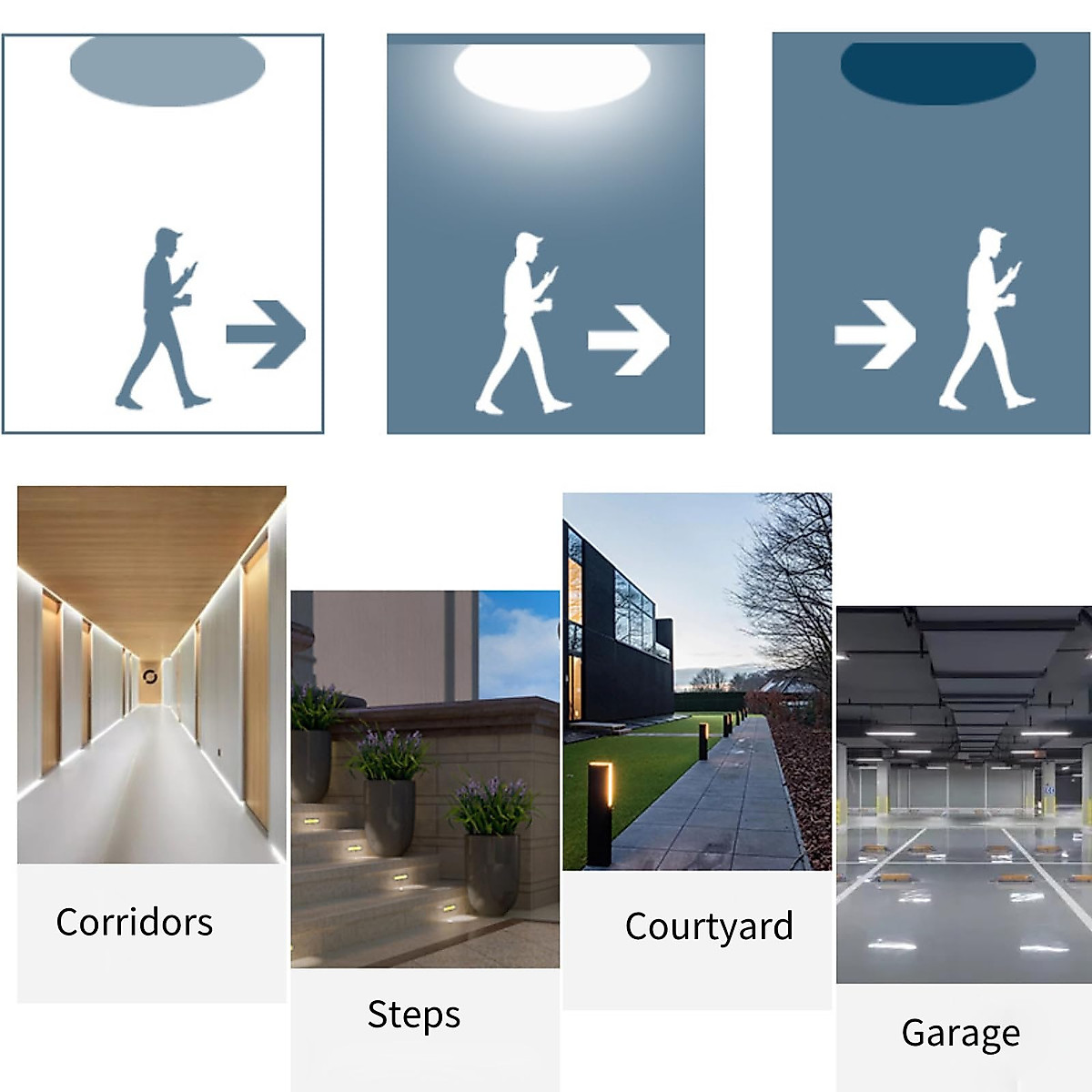 LED Security Light, Motion Sensor LED Outdoor 90~250V 180 Degree Security Infrared PIR Motion Sensor Detector Wall Light Switch