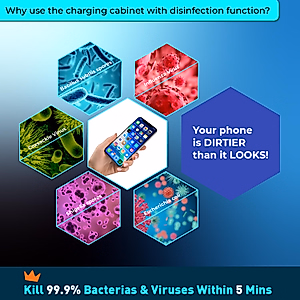 Cellphone Charging Station Locker, 32 Slots Smartphone Charging Station,USB Rechargeable Cellphone Locker for Most Phones(White)