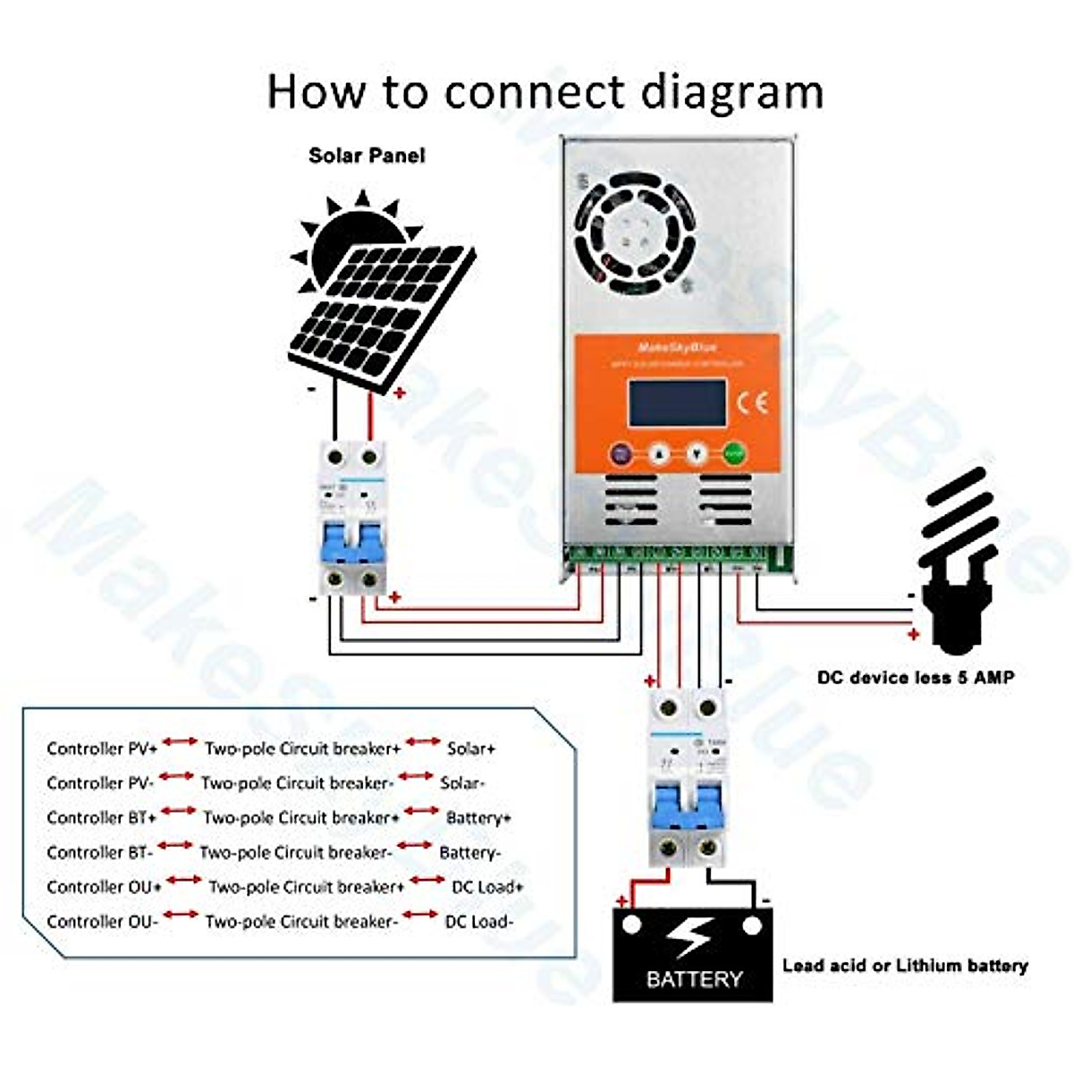 MakeSkyBlue MPPT Charge Controller 60 Amp Auto 12V/24V/36V/48V LCD Display Max 160V 2800W Solar Panel Input V118 Version