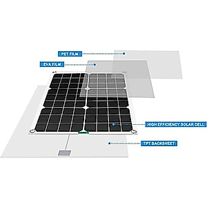 HIMINO 20W Solar Panel Kit with USB Output Ports, Portable Solar Charger for Car, RV, Boat, Cell Phone & More (20w)