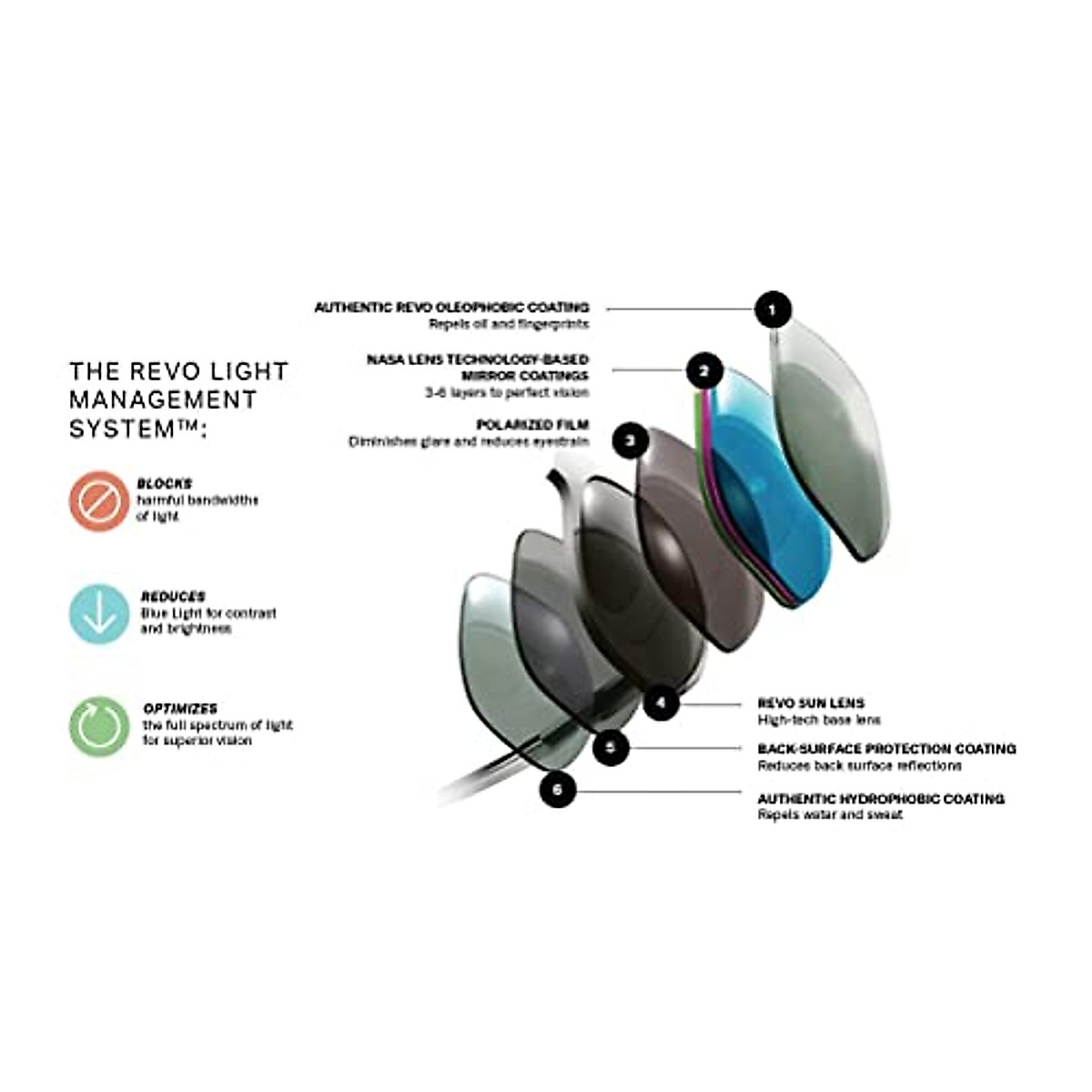 Revo Sunglasses Crawler: Polarized Lens with Performance Rectangle Wrap Frame, Matte Black Tortoise Frame with Blue Water Lens