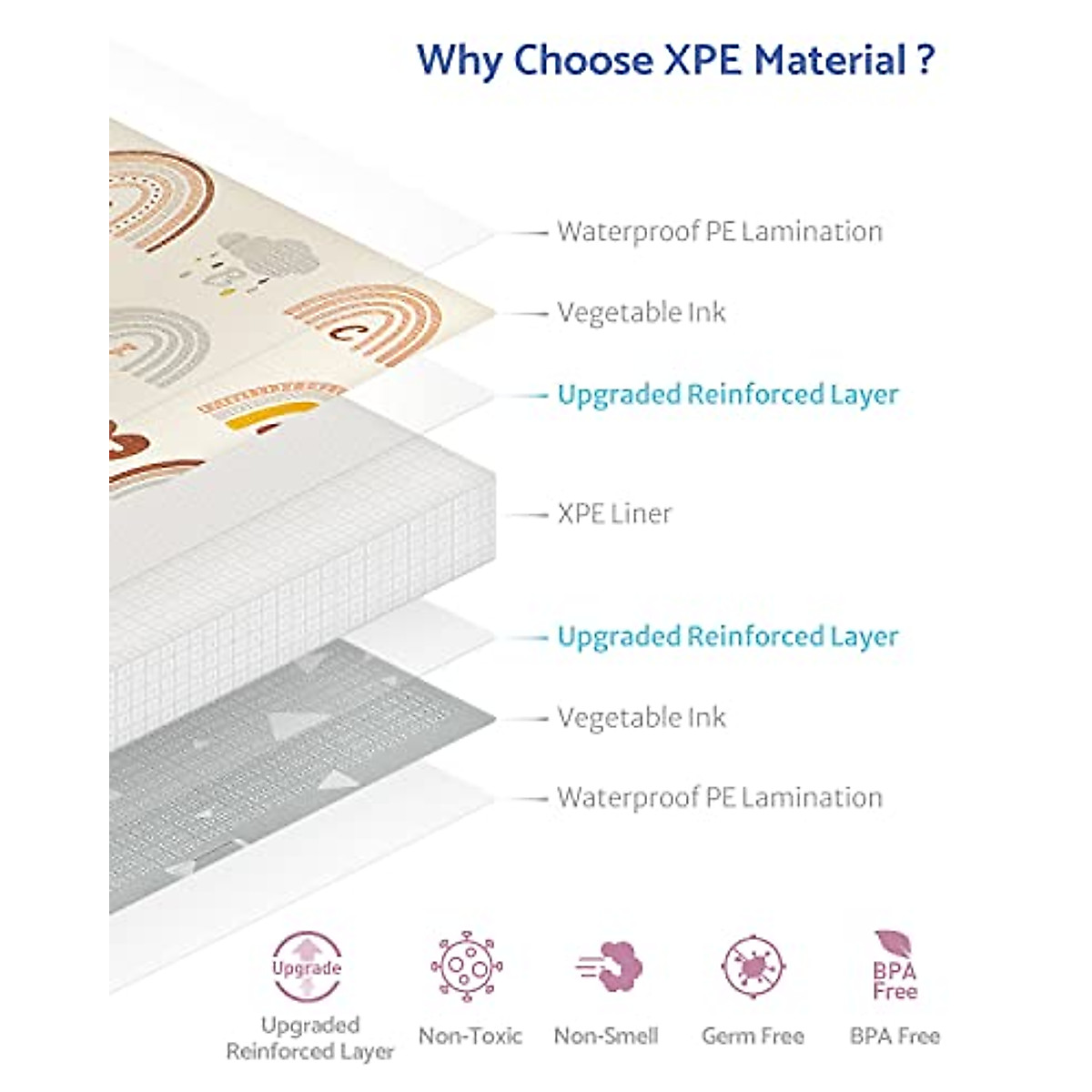 Baby Play Mat, Foldable Foam Play Mat for Floor,Waterproof Reversible Playmat for Babies and Toddlers, Infants, Kids, Edge Reinforcement Crawling Mat for Indoor Outdoor (79'' X 51'')