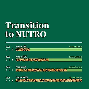 Nutro Natural Choice Adult Small Bites Dry Dog Food, Chicken & Brown Rice Recipe Dog Kibble, 13 lb. Bag