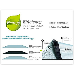 MIUCO Blackout Curtains Room Darkening Curtains Textured Grommet Curtains for Window Treatment 2 Panels 52x63 Inch Long Teal