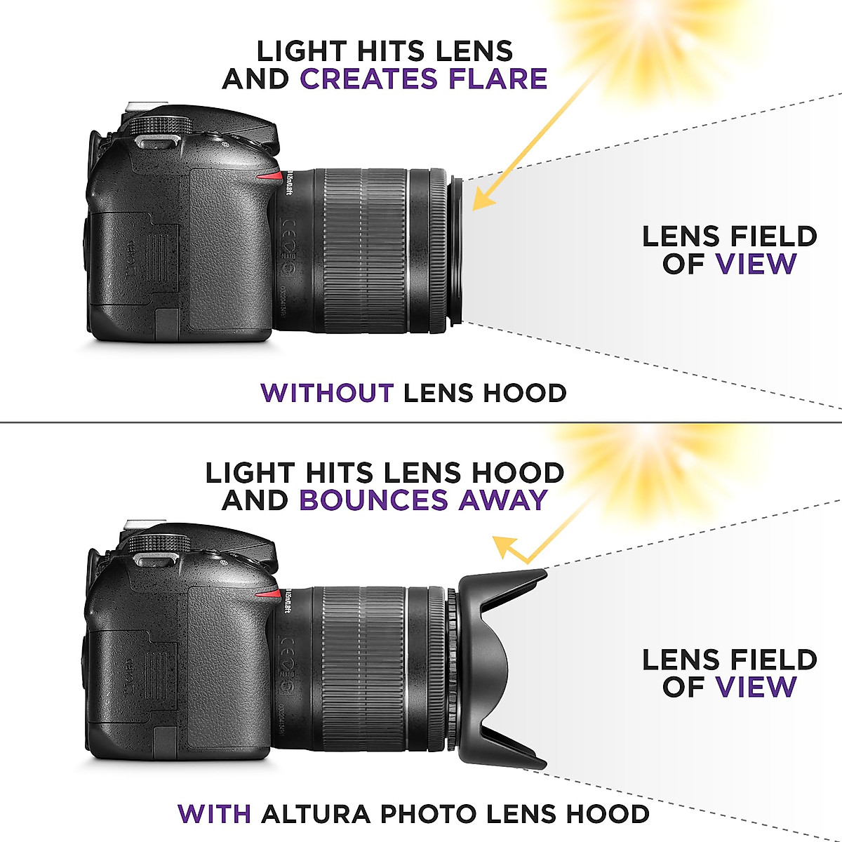 Altura Photo 67MM Tulip Flower Lens Hood for Canon, Nikon, Sony Cameras with EF-S 18-135mm f3.5-5.6, RF 24-105mm f4-7.1, Sony FE 85mm f1.8, Sigma 16mm f1.4 DC DN Lens and More