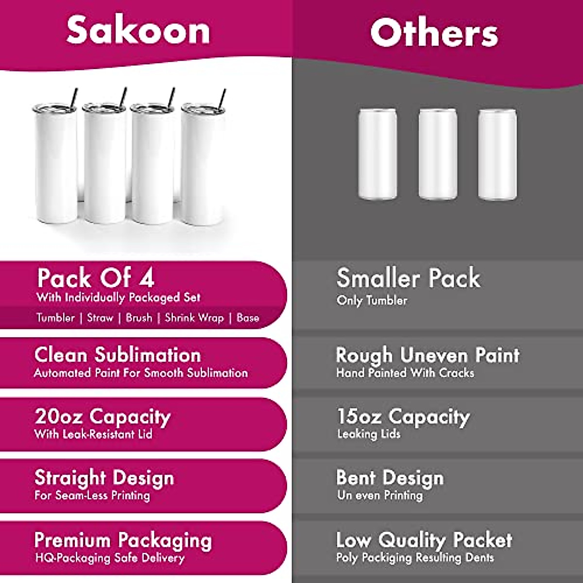 Sublimation Tumblers Blank 20 oz 4 Pack; Skinny White Tumblers Bulk with Lid, Straw, Brush and Wraps; Stainless Steel Double Wall Insulated Water Coffee Tumbler with Sublimation Coating; Gift Boxed