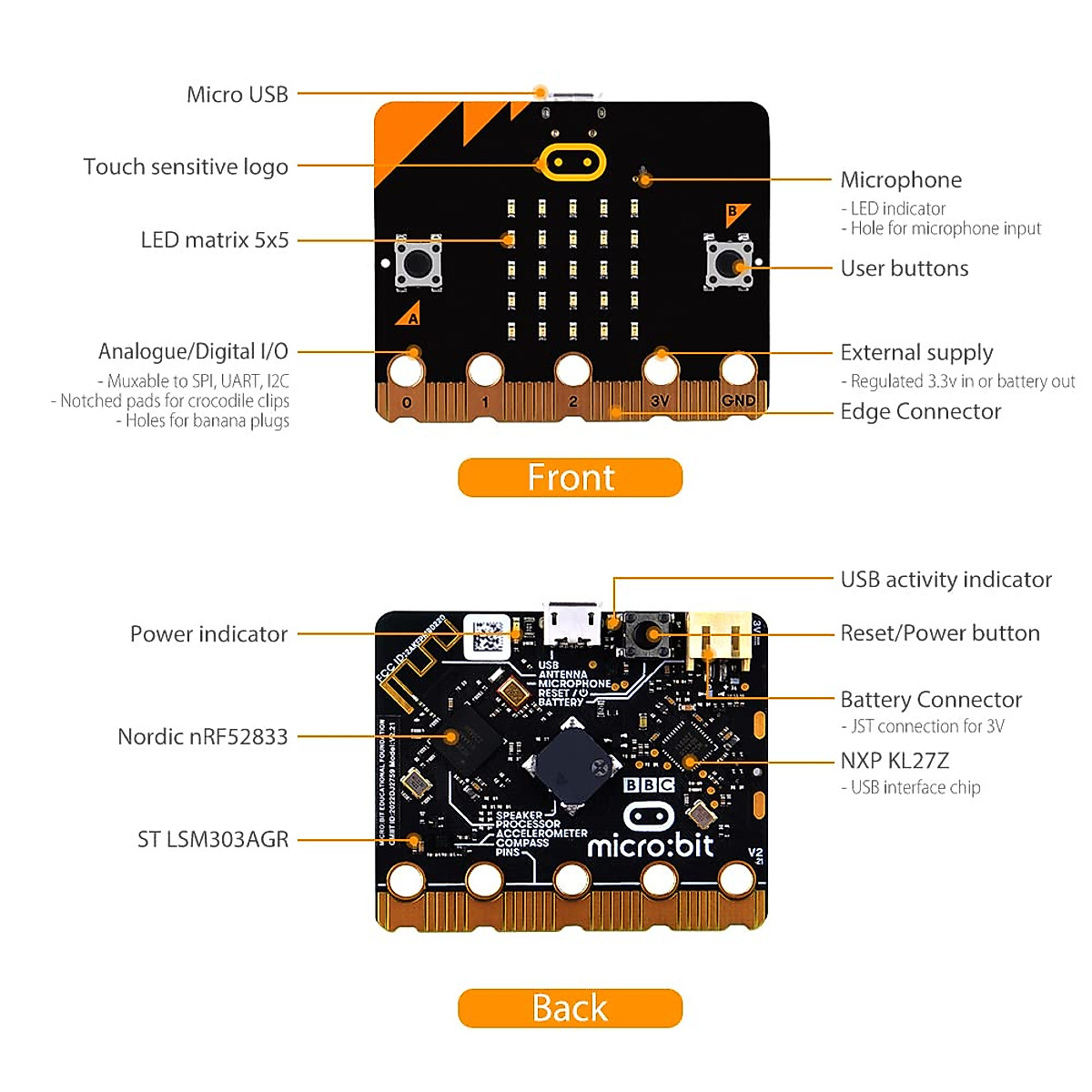 GeeekPi Basic Starter Kit for BBC Micro:bit (V2 Included), Blocks and Python Code, Multiple Sensors Project Examples, Detailed Tutorial Included