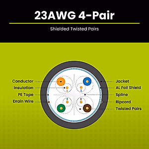 trueCABLE Cat6A Shielded Riser (CMR), 1000ft, Blue, 23AWG Solid Bare Copper, 750MHz, PoE++ (4PPoE), ETL Listed, Overall Aluminum Foil Shield (F/UTP), Bulk Ethernet Cable