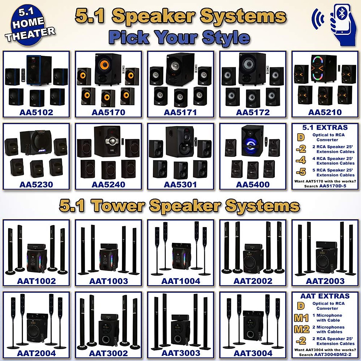 Acoustic Audio AA5240 Home Theater 5.1 Bluetooth Speaker System with Optical Input and 2 Extension Cables