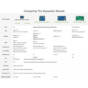 Compute Module 4 IO Board with PoE Feature (B) for All Variants of Compute Module 4，Integrates 802.3af-Compliant PoE Circuit,with Rich Peripheral Connectors (CSI/DSI/HDMI/USB/ETH/PCIe/RS232/RS485)