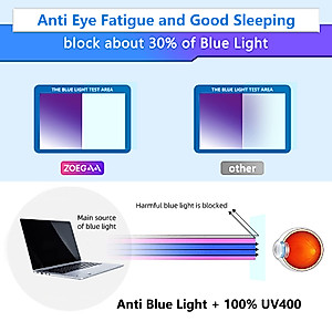 ZOEGAA 14" Anti Blue Light and Anti Glare Laptop Screen Protector Compatible with HP Pavilion 14, HP Chromebook 14, HP Stream 14, Acer Chromebook 14, Acer Aspire 14" 16:9