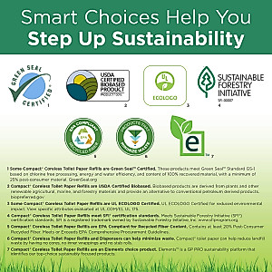 Georgia-Pacific Dixie Basic® 8.5” Wrapped Light-Weight Paper Plates by PRO , White, Individually Wrapped, DBP09WR1, 500 Plates Per Case