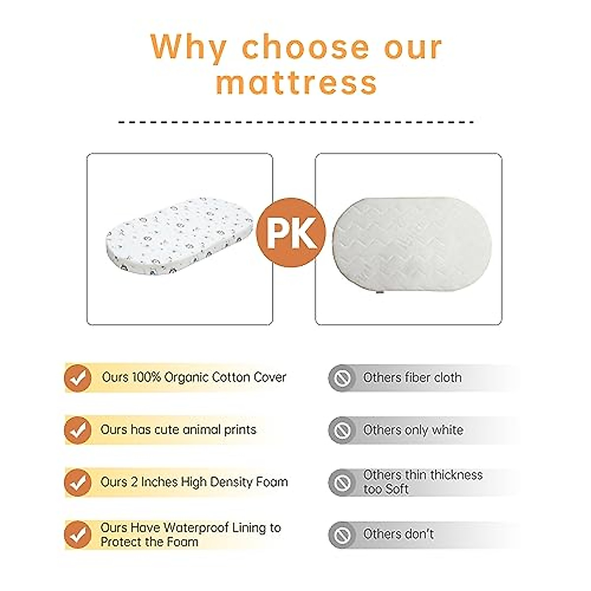 QIUBABYO Bassinet Mattress Pad,32"x16"x2" Breathable Cotton Cover,Waterproof Lining and High-Density Foam,Removable and Washable.Baby Cribs Topper for Moses Basket