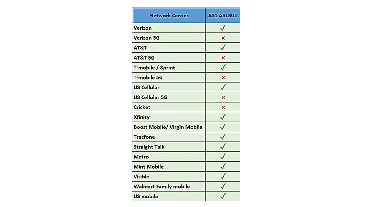 Samsung Galaxy A51 128GB - 6.5-inch AMOLED & Quad Camera