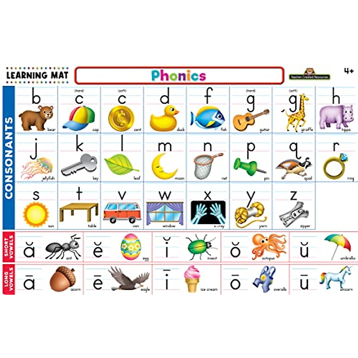 Phonics Learning Mat